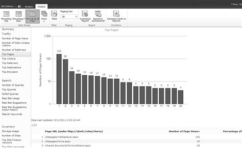 Web Part Can We Get Per Page Count For Each Link In Sharepoint Analytics Sharepoint Stack