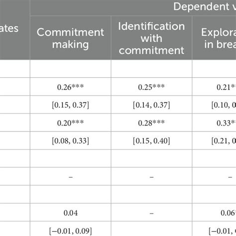 Standardized Path Coefficients For Path Analyses Download Scientific
