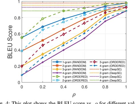 Figure 4 From Knowledge Aware Semantic Communication System Design And Data Allocation