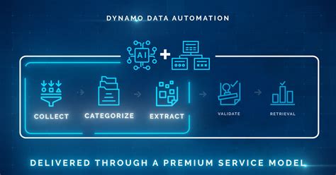 Dynamo Data Automation Dda Product Video Dynamo