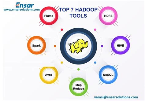 Vamsi Konduru On Linkedin Hadoop Hadoopproject Hadoopcourse