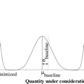 Statistical Optimization Of Costs Download Scientific Diagram