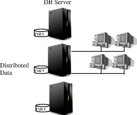 Figure 2 From Performance Evaluation Of Distributed Database On Pc Cluster Computers Semantic