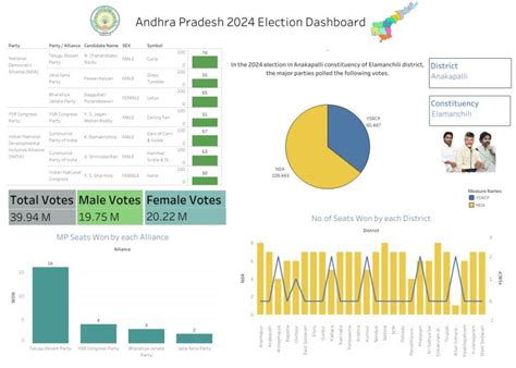 Srujana Tondepu On Linkedin Ap2024elections Dataanalytics Electionanalytics Datadrivenpolitics…