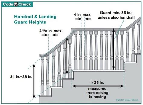 The Top 5 Handrail Installation Issues Structure Tech Home Inspections