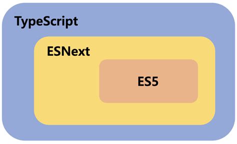 새싹 프론트엔드 Typescript