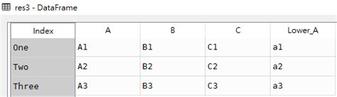 Pandas Assign函数pandas Assign函数 Csdn博客