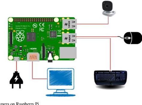 Figure 4 From Face Recognition Using Histogram Of Oriented Gradients