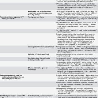 Semi Structured Interview Questions Download Table