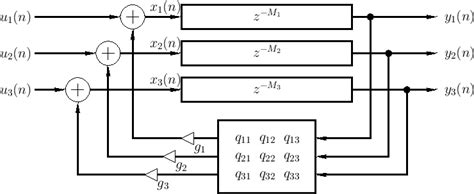 Feedback Delay Network Fdn