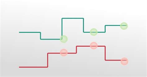 Databricks Labs Projects Databricks