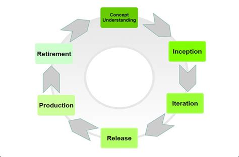 What Is Agile Framework Definition History And Examples