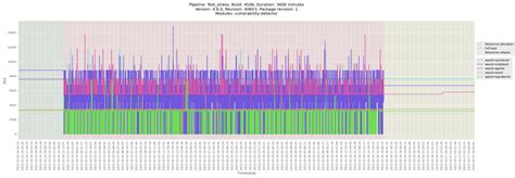 Lower Fluctuation Density Of Different Parameters Observed During Stress Test · Issue 19914