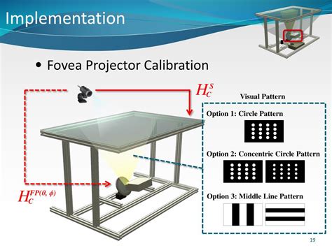 Ppt Projector Calibration Of Interactive Multi Resolution Display Systems Powerpoint