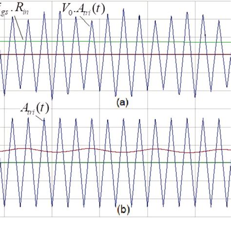 Three Phase Pwm Rectifier Download Scientific Diagram