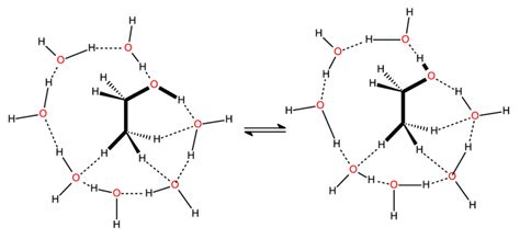Simplified Schematic That Shows The Formation Of The H Bonded Network