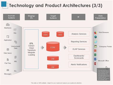 Technology And Product Architectures Target Ppt Powerpoint Influencers Presentation Graphics