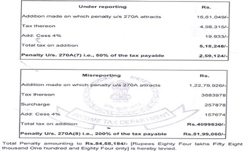 Penalties Not Justified Without Underreporting Or Misreporting Itat Bangalore