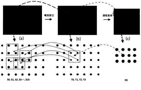 Image Correction Method Device And Equipment Eureka Patsnap