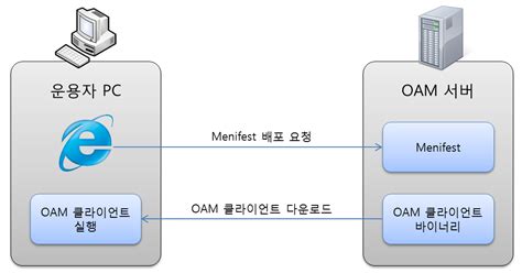 3 8 프레임워크의 개발 Kimstar 30