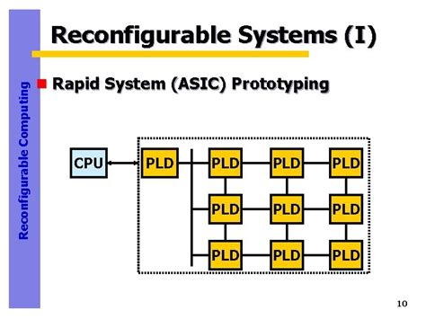 Dynamically Reconfigurable Architectures An Overview Juanjo Noguera Dept
