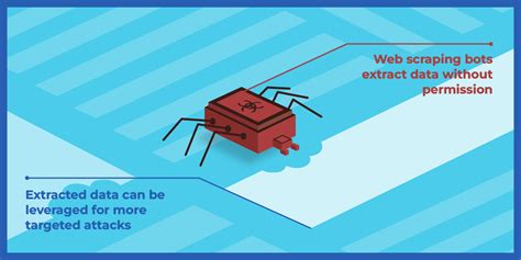 4 Most Common Website Security Threats 2022 Solutions HAProxy Technologies