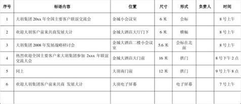 订货会横幅标语八篇 范文118