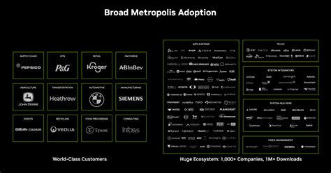 Nvidia Metropolis Ecosystem Grows With Advanced Development Tools To Accelerate Vision Ai