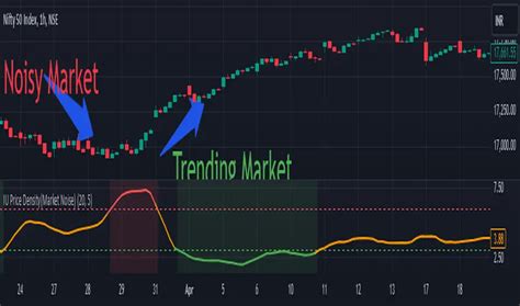 Iu Price Densitymarket Noise — Indicator By Shivammandrai — Tradingview India