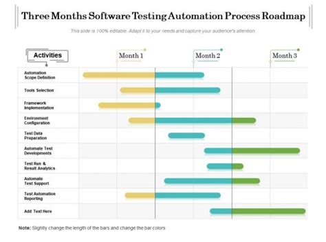 Software Testing Roadmap 2025 Trends In Software Testing In 2023 And Our Predictions For 2024