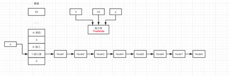 Java集合—hashmap之红黑树 赵小发