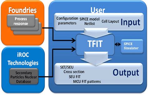 TFIT block diagram, representing the workflow of TFIT. | Download ...