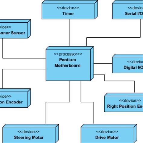 System Network Topology Diagram Download Scientific Diagram