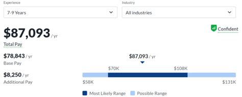 Learn How To Become A System Administrator In 8 Steps