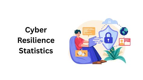 Cyber Resilience Statistics And Facts 2025