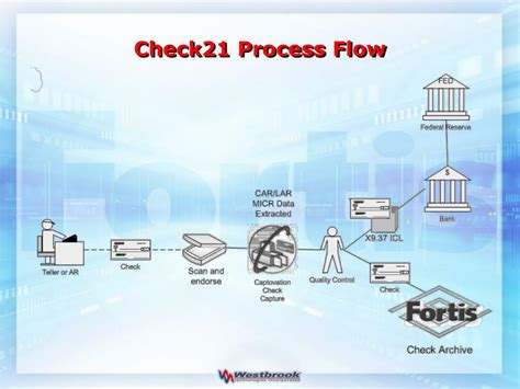 PPT Electronic Check Processing Made Easy PowerPoint Presentation Free Download ID