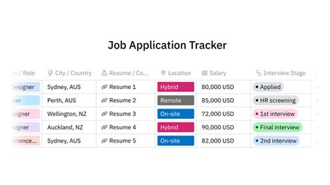 Job Application Tracker Figma