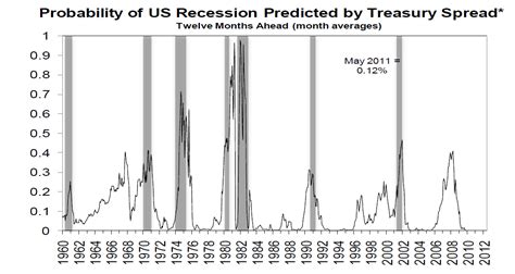 Is A Steep Yield Curve Leading Us Astray Seeking Alpha