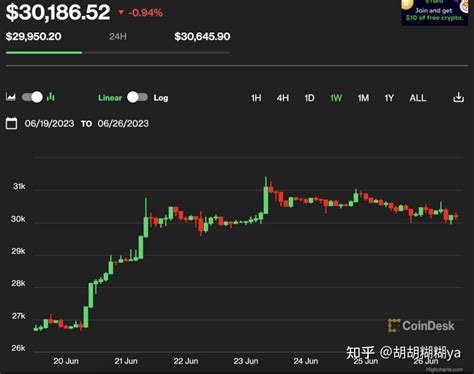 2023已过半，后期比特币能否走高？ 知乎