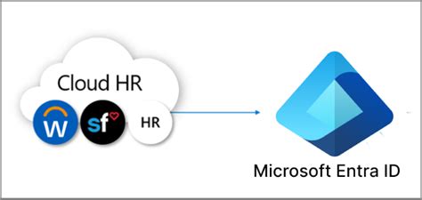 Apa Itu Provisi Dengan Id Microsoft Entra Microsoft Entra Id