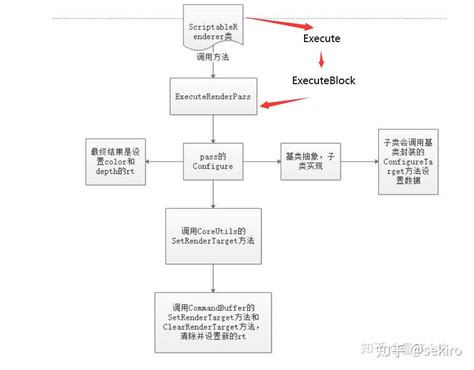 Renderfeature 和 Renderpass调用详解 知乎
