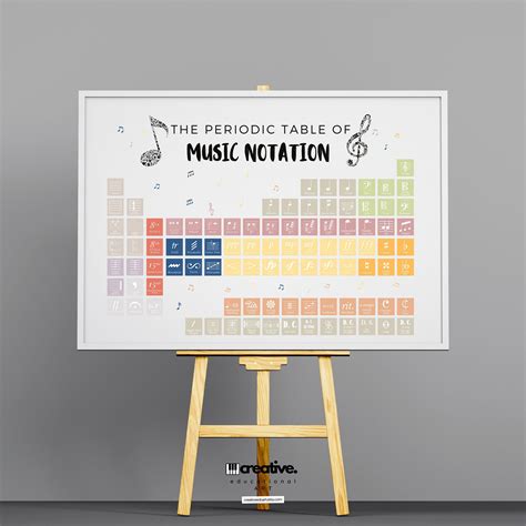 Periodic Table Of Music Notation Poster Music Classroom Decor Digital