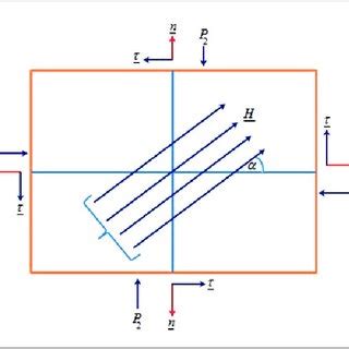 Description Of The Problem Download Scientific Diagram