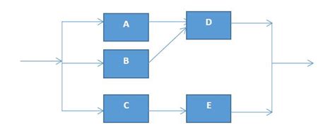 The Reliability Block Diagram Of A System Is Shown In Chegg Com