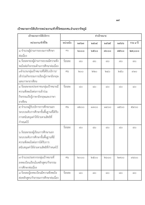 แผนปฏิบัติการประจำปีงบประมาณ พ ศ2566 Punyanud Uppara Page 24 Flip