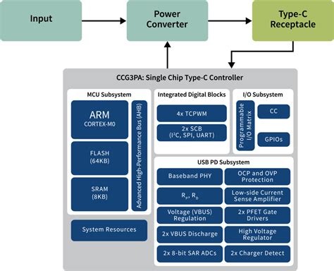 Pd Controller