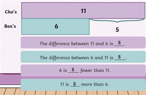 What Is Finding The Difference Maths Definition Examples Twinkl
