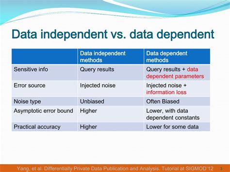 Ppt Part 4 Data Dependent Query Processing Methods Powerpoint