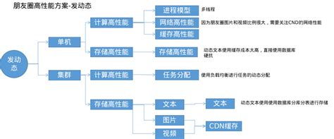 模块二 Infoq 写作平台