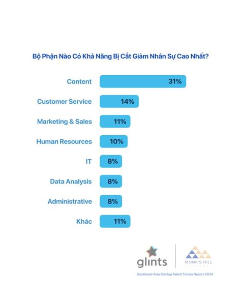 Glints Việt Nam On Linkedin Glints Glintsvn Careerdiscoverywithoutlimits Market Insights
